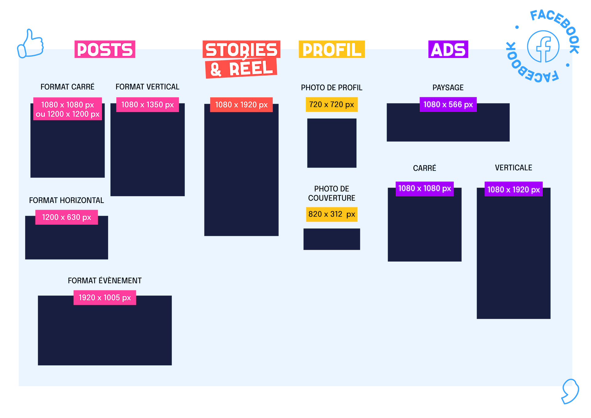 Guide 2024 : quels sont les formats et dimensions des réseaux sociaux