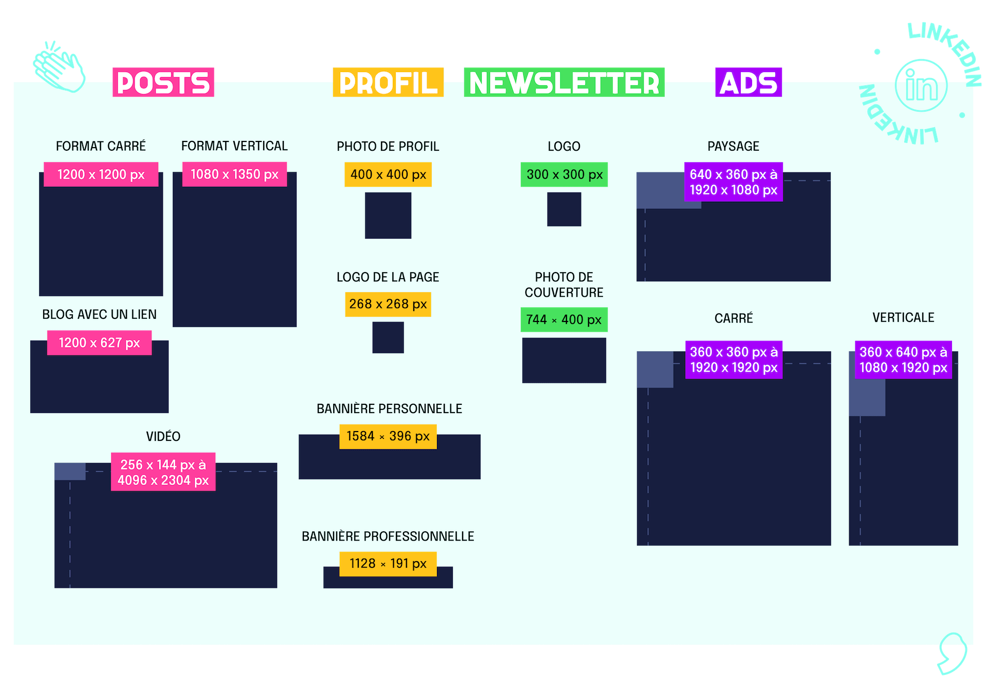 Guide 2024 : quels sont les formats et dimensions des réseaux sociaux