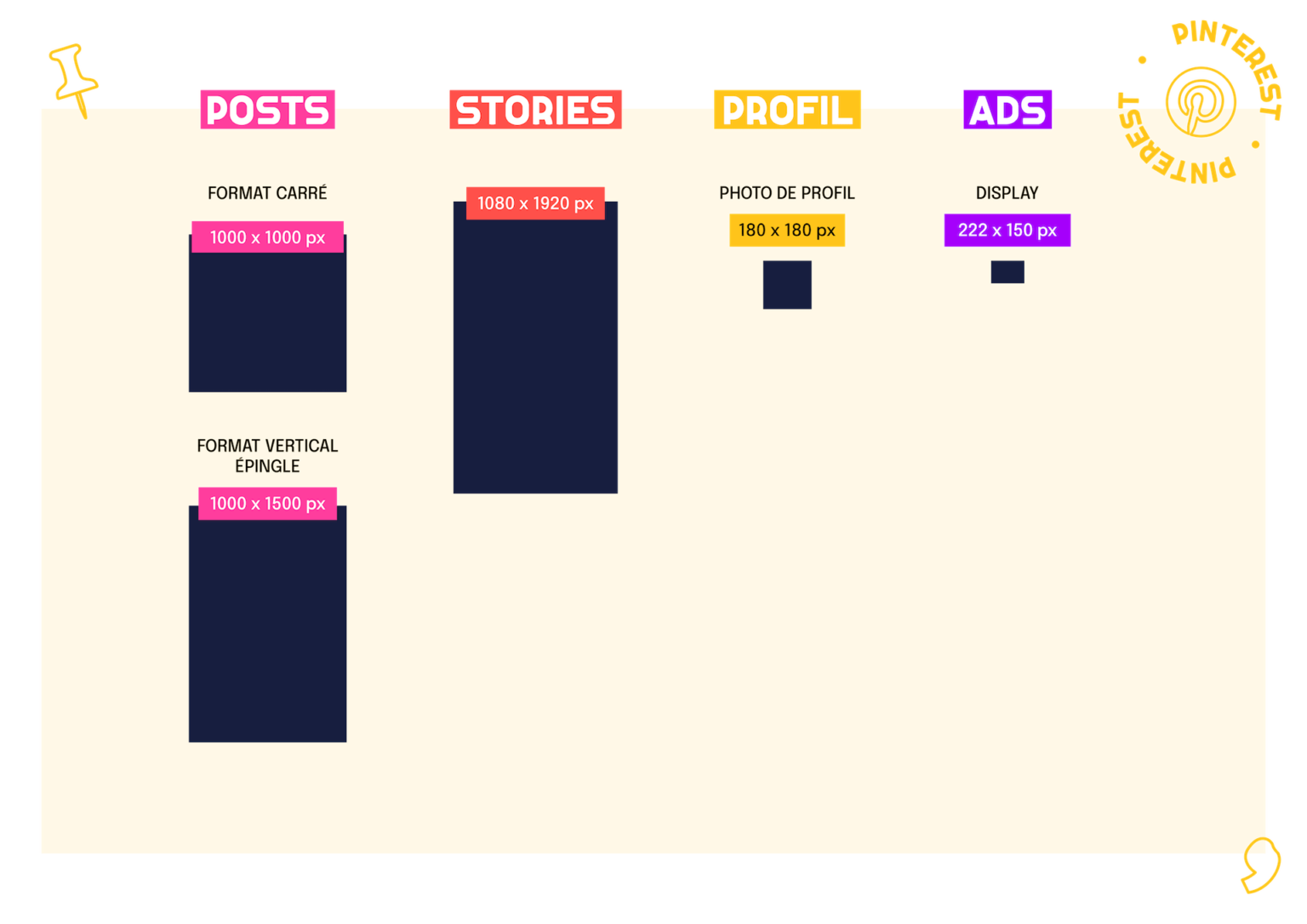 Guide 2024 : quels sont les formats et dimensions des réseaux sociaux